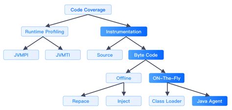 rhg之人工智能漏洞挖掘 fuzzing 模糊测试 segmentfault 思否