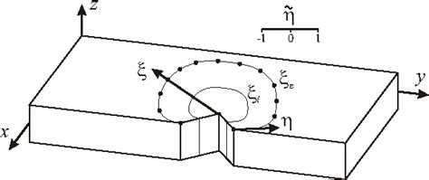 Figure 1 From The Scaled Boundary Finite Element Method For Plate Bending Problems Semantic