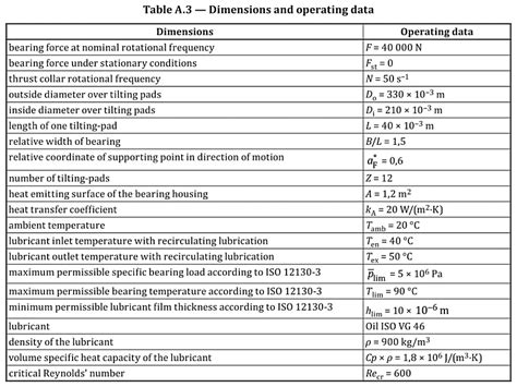 Mitcalc Hydrodynamic Plain Thrust Pad Bearings And Plain Tilting Pad Thrust Bearings