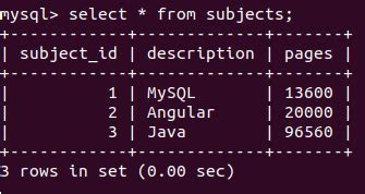 Mysql Bigint Usage Of Bigint Datatype With Examples