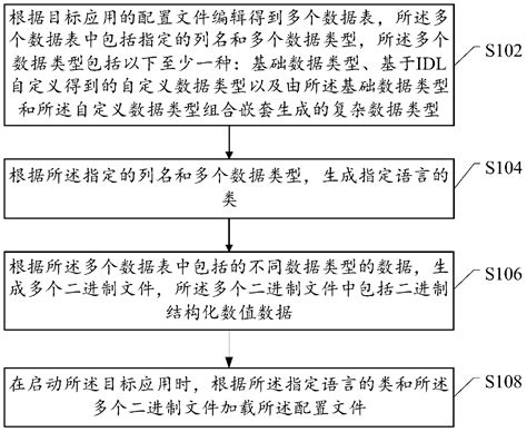 Configuration File Loading Method And Device Eureka Patsnap
