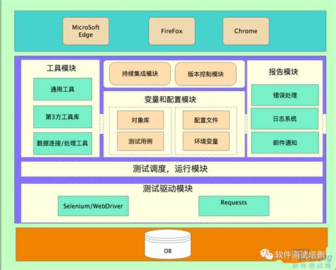 反复践行的13条自动化测试框架设计原则 搜狐大视野 搜狐新闻