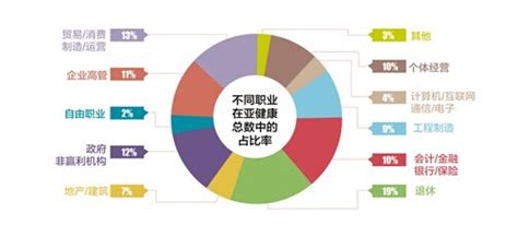亚健康的问题 关于亚健康问题
