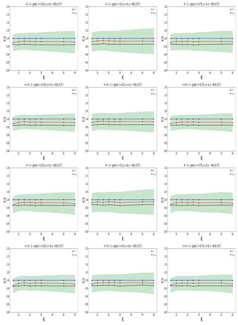 Distributed Bootstrap Simultaneous Inference For High Dimensional Quantile Regression