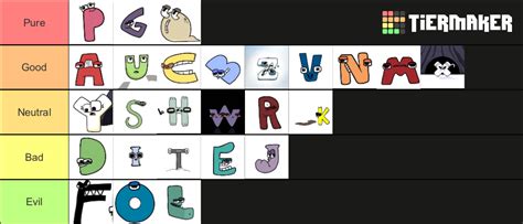 Alphabet Lore Letter Tier List Community Rankings Tiermaker