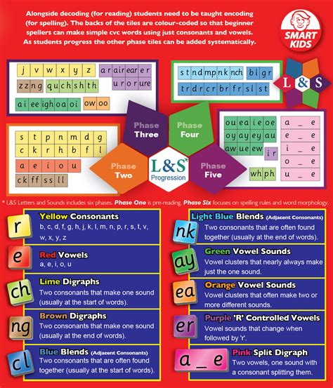 Encode Word Building Game Abc School Supplies