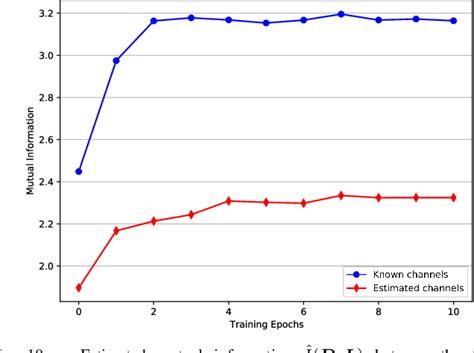 Figure 1 From Tanner Graph Based Massive Multiple Access—transmission