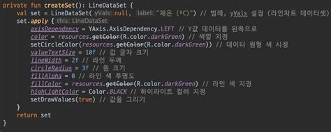 Mpandroidchart 라이브러리를 활용한 Chart 사용하기 By Hongbeom Hongbeomi Dev Medium