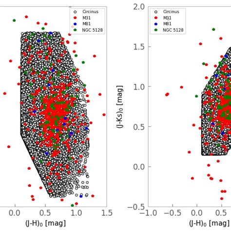 The Total Interstellar Extinction Distribution A V Mag Derived From