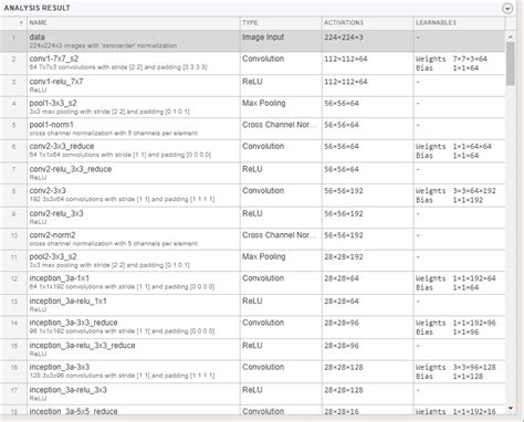 Deep Learning Network Analyzer Artificial Intelligence Matlab