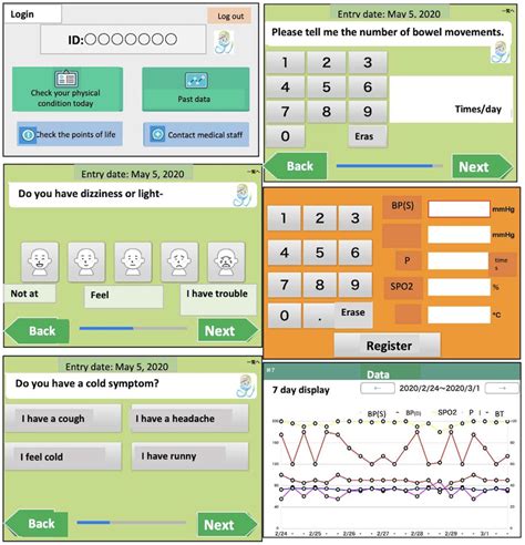 Input Screen Of T Scot Download Scientific Diagram