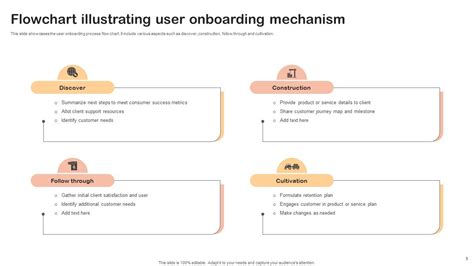 User Onboarding Powerpoint Ppt Template Bundles Ppt Template