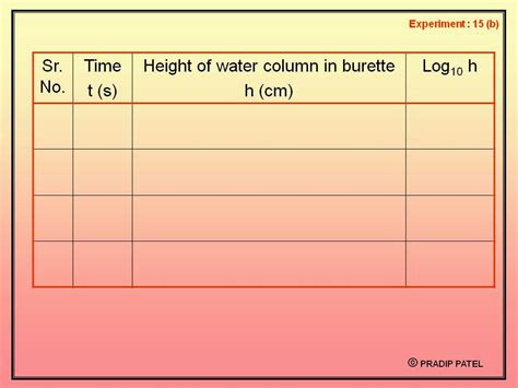 Physics Learn RATE OF FLOW OF WATER Physics Practical GSEB Std