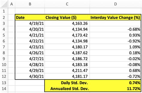 How To Calculate Volatility Of A Stock Or Index In Excel The Motley Fool