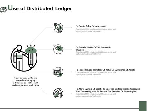 Use Of Distributed Ledger Ppt Powerpoint Presentation Gallery Graphics
