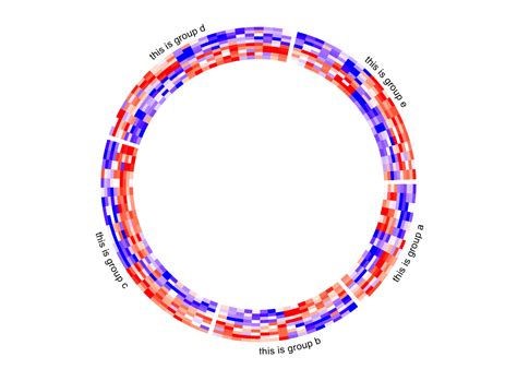 The Circosheatmap Function Sample Code Rewritten By Circlizeplus To Generate Graphics In