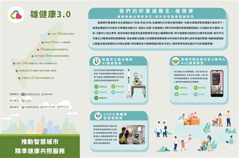 高雄市政府智慧城市推動平台 智慧醫療