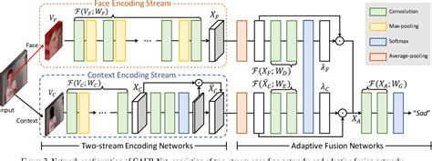 Figure 2 From Context Aware Emotion Recognition Networks Semantic Scholar