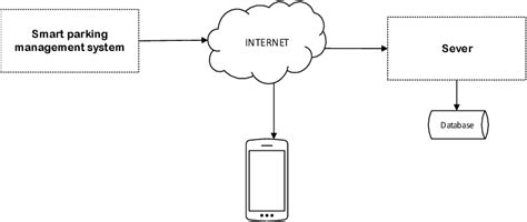 Figure 2 From Design And Implement Wsniot Smart Parking Management