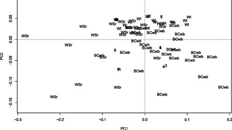 Species Trait Divergence Assembly Patterns Tdap Associated With
