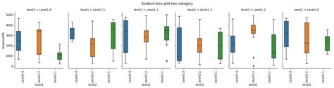 Python Boxplot Jupyter Notebook