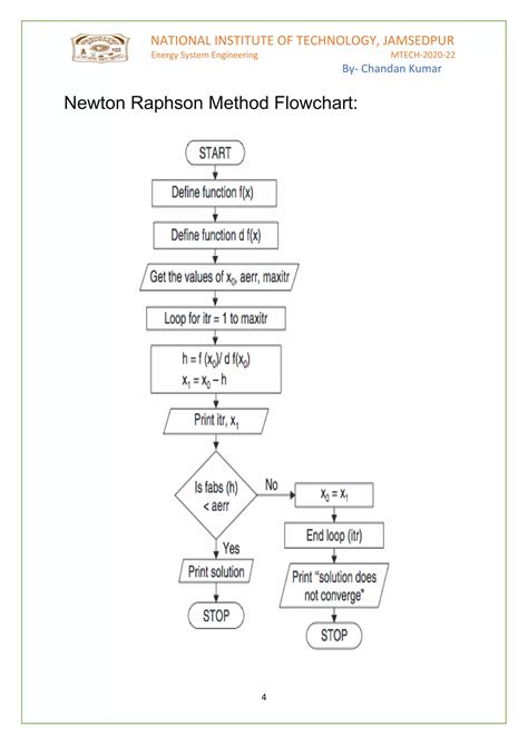 Algorithm Of Some Numerical Computational Methods Pdf