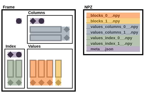 Faster Dataframe Serialization Towards Data Science