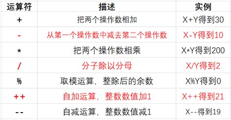 C语言中的所有运算符用法及总结 通俗易懂 腾讯云开发者社区 腾讯云 C语言中的所有运算符用法及总结 通俗易懂 腾讯云开发者社区 腾讯云