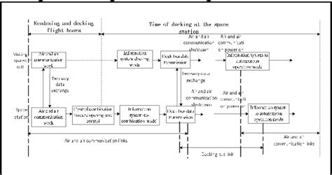 Figure 1 From Visiting Spacecraft Rendezvous And Docking Information