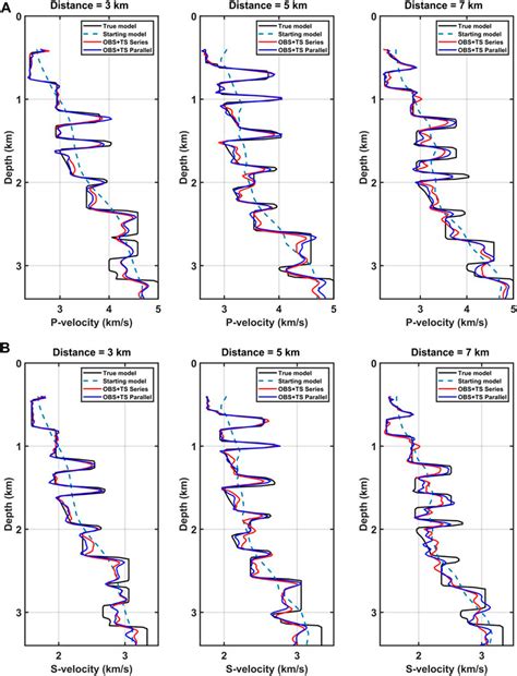 Frontiers Joint Towed Streamer And Ocean Bottom Seismometer Data Multi Parameter Full Waveform