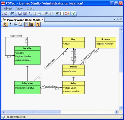 Uml Based Meta Model