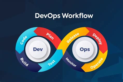 Define Devops The Problem It Solves And What Are Its Advantages