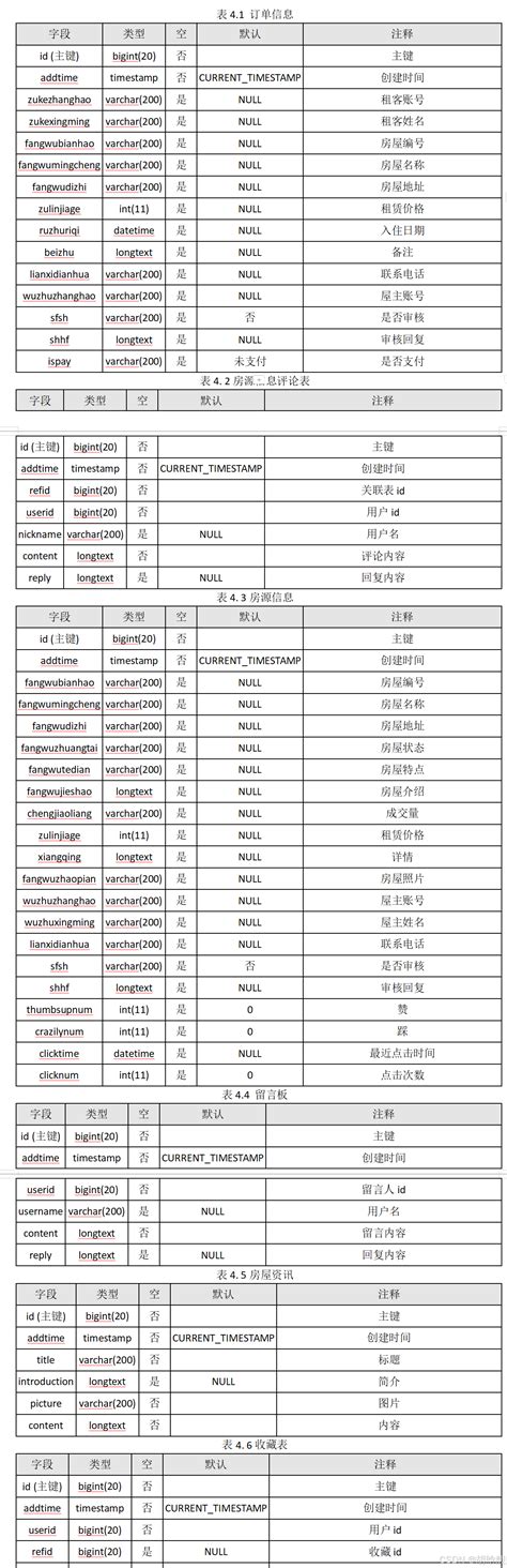 【开源免费】基于springbootvuejs租房管理系统（java毕业设计）房源管理开源项目 Csdn博客