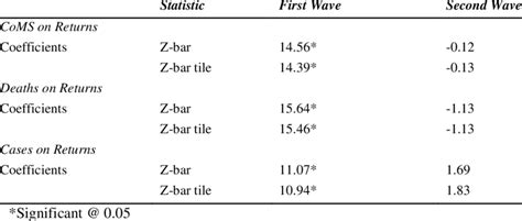 Panel Granger Causality Test Results Download Scientific Diagram