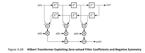 fpga 】fir滤波器之 hilbert 变换的实现 hilbert滤波器verilog实现 csdn博客
