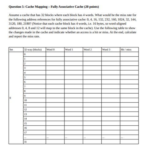Solved Question Cache Mapping Fully Associative Cache Chegg Com