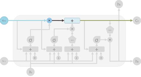 Residual Blocks — Building Blocks Of Resnet Building Blocks