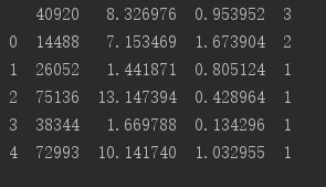 pandas read csv读取csv或txt文件的一些技巧不想第一行作为列名怎么办 dating txt CSDN博客