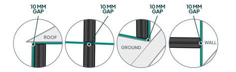 A Guide To Using Composite Battens When Installing Composite Cladding Assured Composite