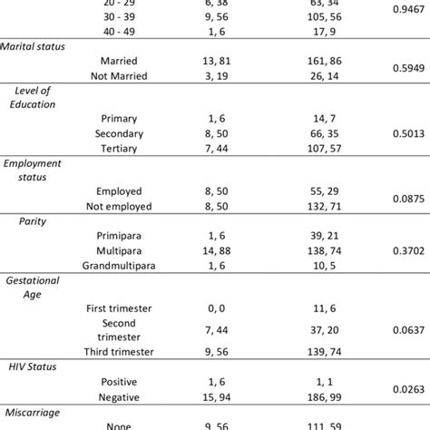 Demographic Data For Participants Download Scientific Diagram