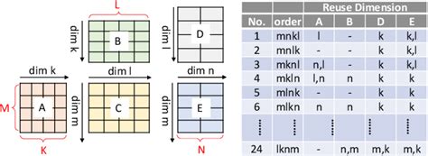 Figure 2 From Chimera An Analytical Optimizing Framework For Effective Compute Intensive