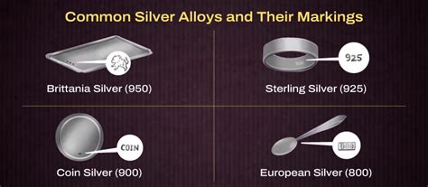 Different Markings For Sterling Silver