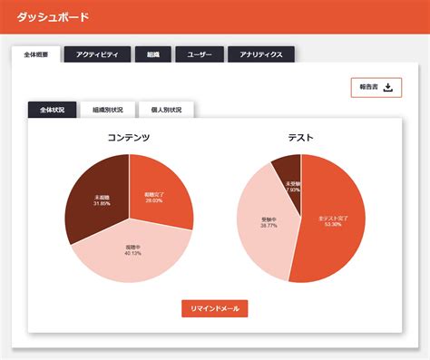 Uishare 全体進捗ダッシュボードのご案内 【追加オプション】｜uishare 全体進捗ダッシュボードのご案内