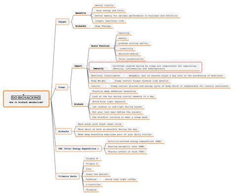 Biohacking And The Benefits Explained