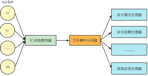 Redis队列stream、redis多线程详解 这就是程序猿的快乐吧 博客园