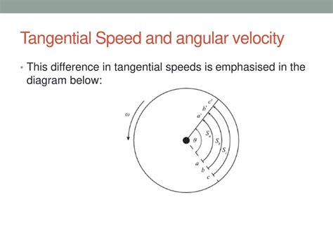 Tangential Speed Diagram Normal And Tangential Velocity And