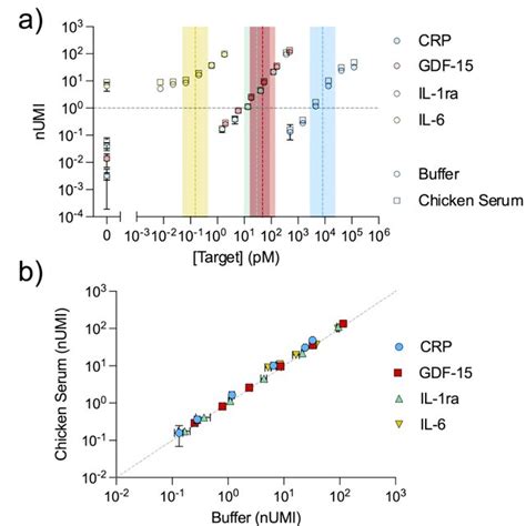 Fundamental Challenges In Simultaneous Quantification Of High And Download Scientific Diagram