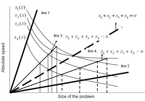 geometrical data partitioning algorithm line 1 the upper line and