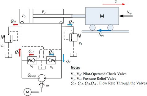 Figure 1 From Robust Control Optimization Based On Actuator Fault And Sensor Fault Compensation