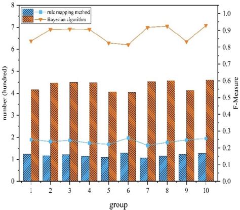 Comparison Of Error Correction Results Download Scientific Diagram
